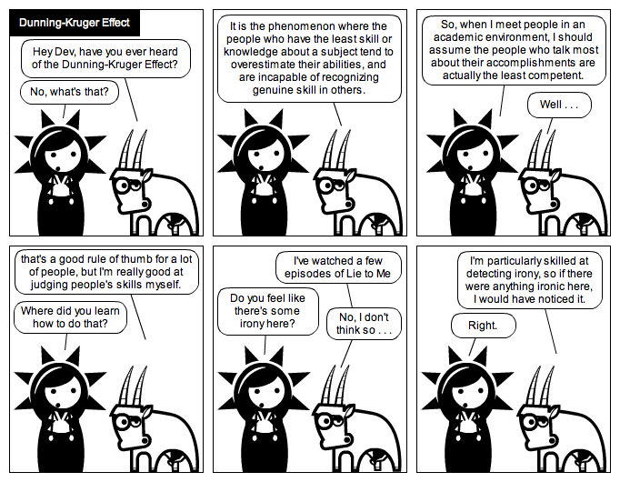 Dunning-Kruger effect — in a cartoon? | Millard Fillmore's Bathtub